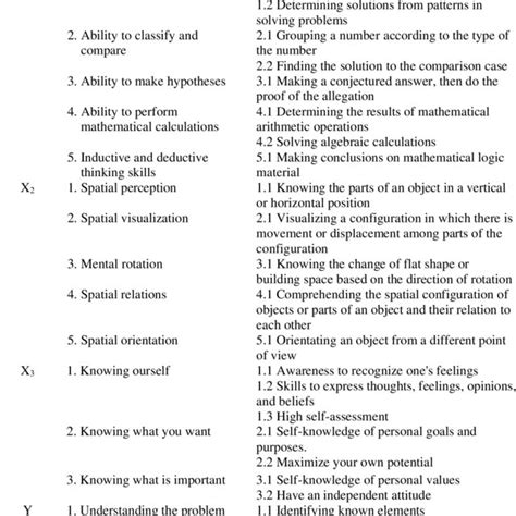 Indicators Of The Research Instruments Download Scientific Diagram