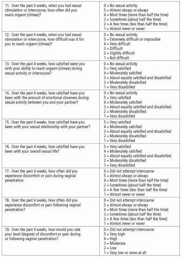 C FF Gif Abdominal Key