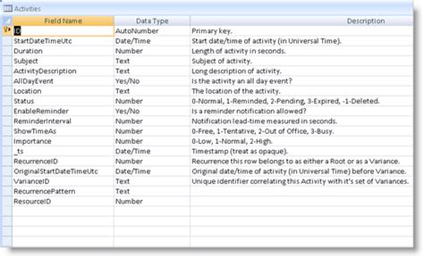 Webschedulegenericdatasource を使用して Access データ ソースにバインド Infragistics