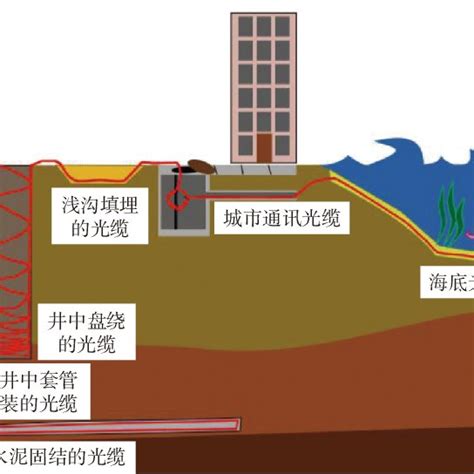 Typical Environments Where Dfss Is Applied Modified From Lindsey And