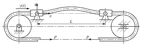 Physical Model Of Moving Beam Physical Model Of Axially Moving Beam In