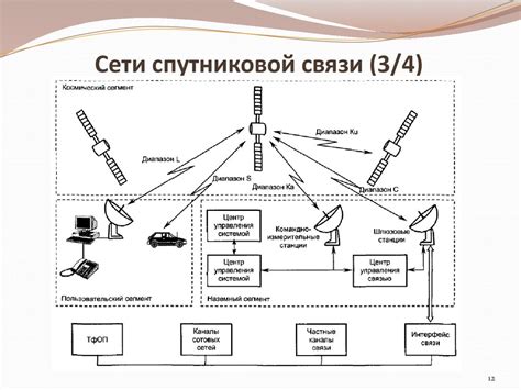 Сети подвижной радиосвязи презентация онлайн