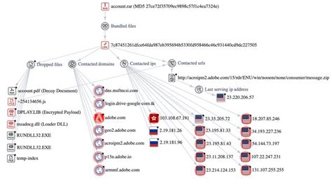 Ahsan Khan On Linkedin Via Flavio Queiroz Msc Cciso Cissp Cism Crisc