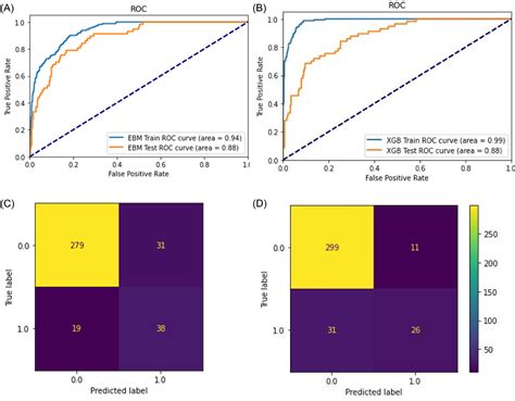 Figure 3 From Application Of Boosted Trees To The Prognosis Prediction