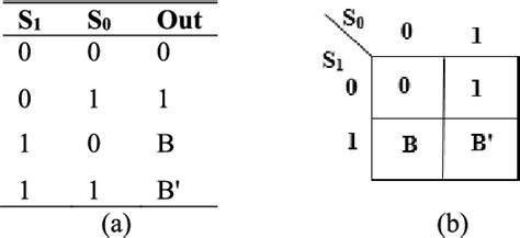 Figure 1 From Design Of An Efficient Multilayer Arithmetic Logic Unit In Quantum Dot Cellular