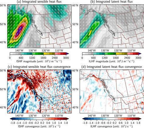 Sensible And Latent Heat Transport In The Lower Troposphere Averaged Download Scientific