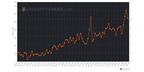 multiple lp algos now available via fxspotstream s gui