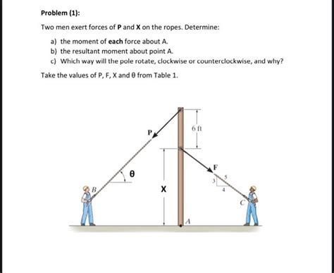 Solved Problem Two Men Exert Forces Of P And X On The Chegg Com