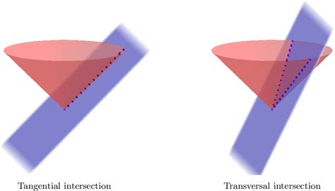 Figure 2 From Improved Local Smoothing Estimate For The Wave Equation