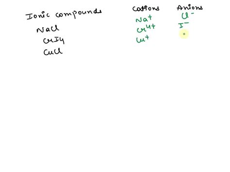 Solved Complete The Table Below By Writing The Symbols For The Cation And Anion That Make Up