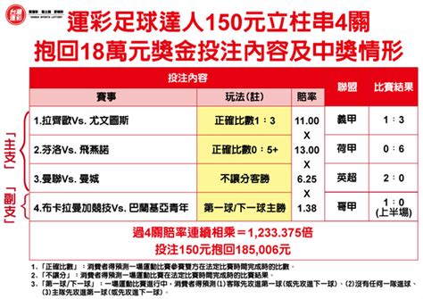 《時來運轉》運彩「立柱串關」300元抱回101萬元獎金 Yahoo奇摩汽車機車