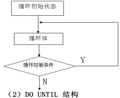 汇编语言程序设计期末复习汇编语言程序设计复习 Csdn博客