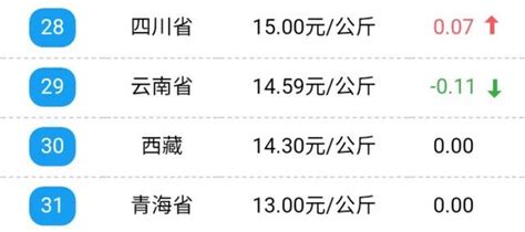 豬價被炒起來的？7月14日全國多地豬價破10奔11， 每日頭條