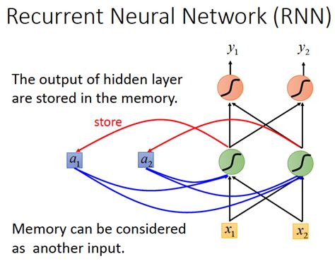 [ml筆記] Recurrent Neural Network Rnn Part I