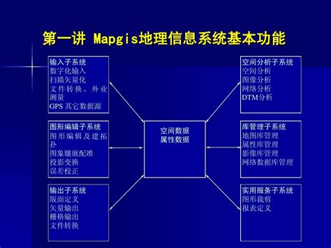 mapgis6 7 教程 word文档在线阅读与下载 无忧文档