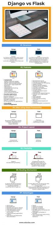 Django Vs Flask Top 7 Awesome Differences To Learn