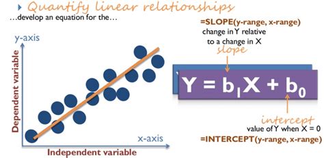 10 Databricks Spark Ml Linear Regression 800 Java And Big Data