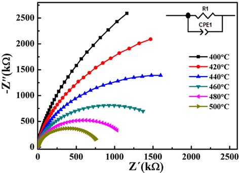 Complex Impedance Plots Of X 015 Ceramics At Different Temperatures