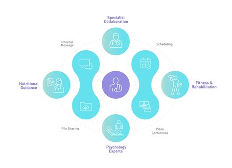 iHealth on Behance