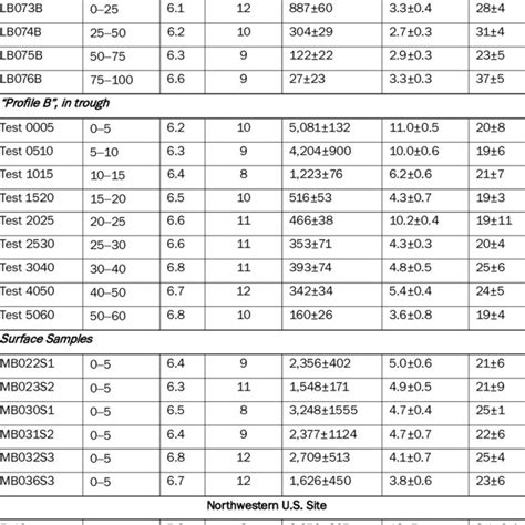 Xanes Spectra Of Selected Reference Materials A And B 10