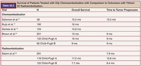 Oil Based Chemoembolization Radiology Key