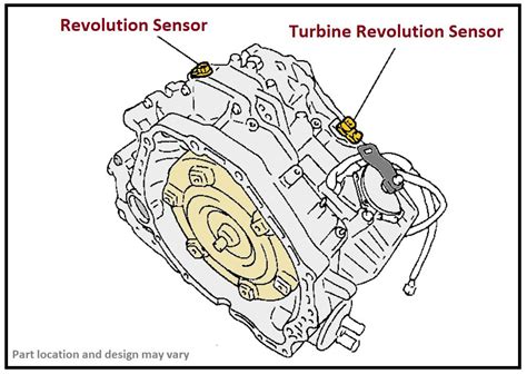 Auto Codes Inc On Linkedin Code P0717 2005 Nissan Maxima Turbine