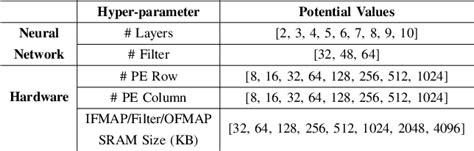 Figure 1 From Automatic Domain Specific Soc Design For Autonomous
