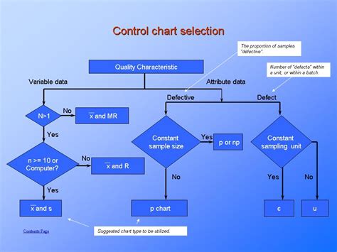 Statistical Process Controlpresentationeze