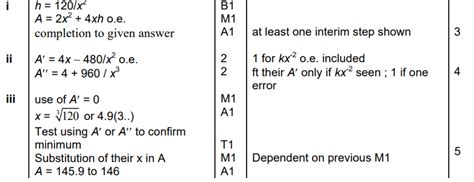 Differentiation Modelling Kappa Maths Resources For A Levels GCSE