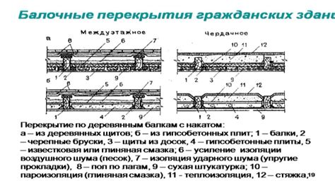 Архитектура онлайн лекция БГТУ им В Г Шухова Youtube