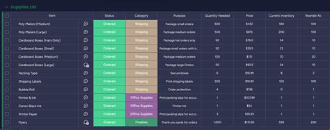 Percentage Automations For Inventory Needs Platform Discussions Monday Community Forum