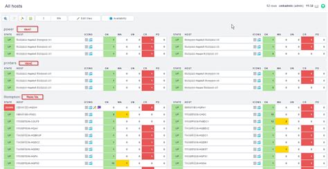 Duplicated Sites All Hosts View When Using Distributed Monitoring Troubleshooting Checkmk