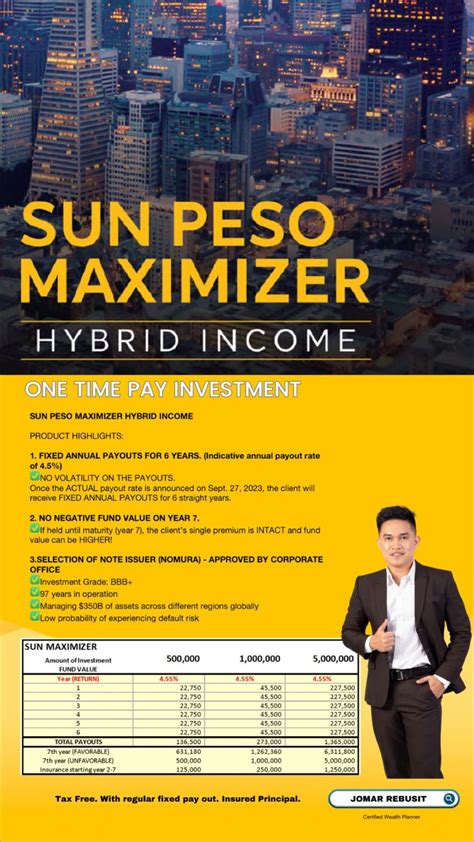 Engr Jomar Rebusit Rmp On Linkedin Batch 3 For Sun Maximizer ☀️