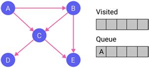 Build A Web Crawler In Python For A Website Content Audit