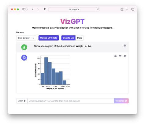 Comment Créer Des Visualisations Alimentées Par Chatgpt Avec Vizgpt