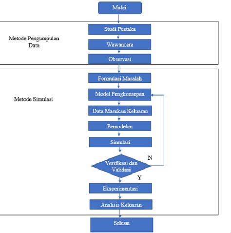 figure 1 from comparison of c4 5 and naïve bayes algorithm for mustahik
