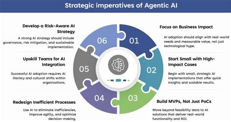 How Agentic Ai Transforms Industries With Autonomous Decision Making Mike Essex Posted On The