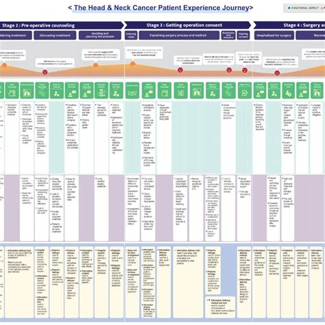 The Five Stages Of The Patient Journey Download Scientific Diagram