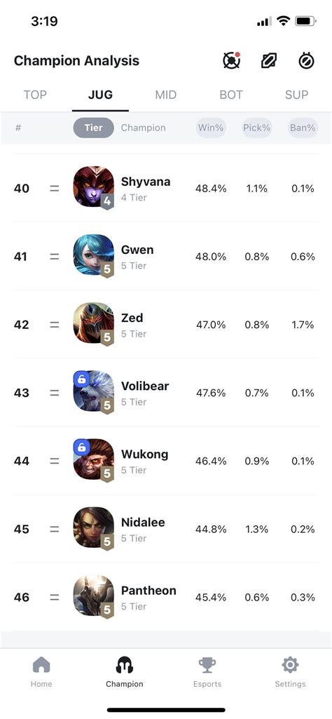 Is Maokai Jg Just Dead Its Not Even On Opgg Tab Anymore Rmaokaimains