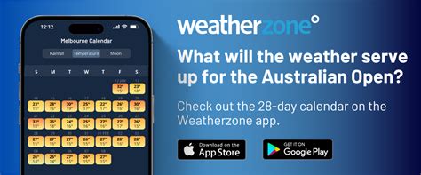 Australian Open Melbourne Weather Forecast