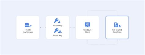 Ithy Unlock Local Network Security Your Definitive Guide To Self
