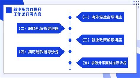 辅导员 精业计划”之就业指导力提升工作坊启动 福州大学学生工作部（处）