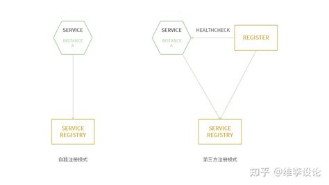 Nodejs的web服务在nacos中的实践 知乎