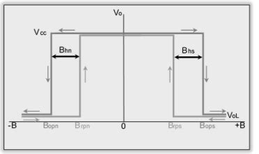 Reading LCSC Without Documentation Sensors Arduino Forum