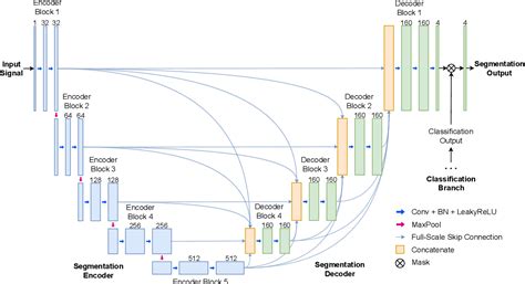 Figure 2 From Deep Learning Based Ecg Segmentation For Delineation Of