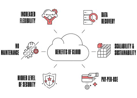 Product Launch With Agile Methodology Artofit