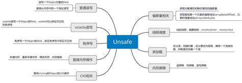 [juc] unsafe javadev 一如java深似海