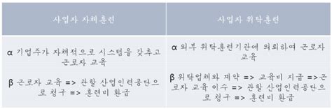 노동부 환급과정 사업주자체훈련과 위탁 훈련의 차이점 네이버 블로그