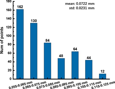 Weld Seam Extraction Error Of The Monocular System The Different