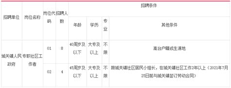 甘肃招聘社区工作者26人，不限专业！岗位公告条件